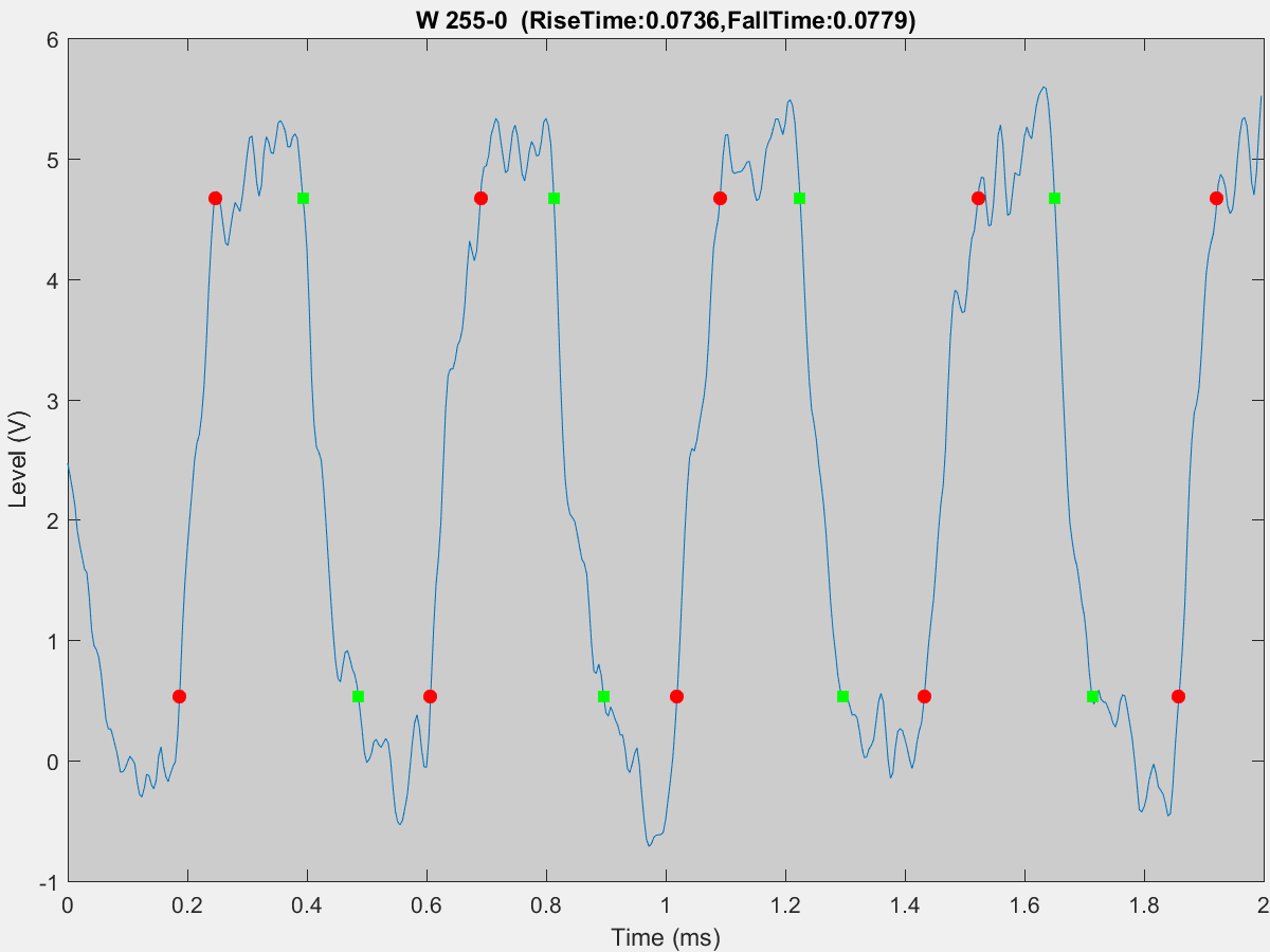 液晶屏幕，OLED屏幕，反应时间计算,RT,ResponseTime,响应时间_显示屏的响应时间计算-CSDN博客