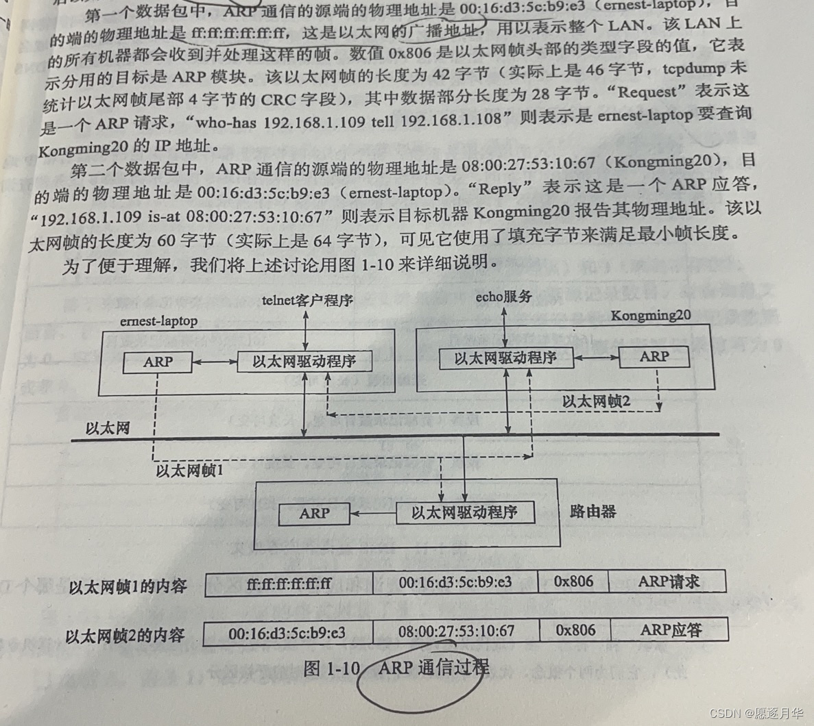 【linux高性能服务器编程】前篇linux高性能服务器编程前置 Csdn博客 