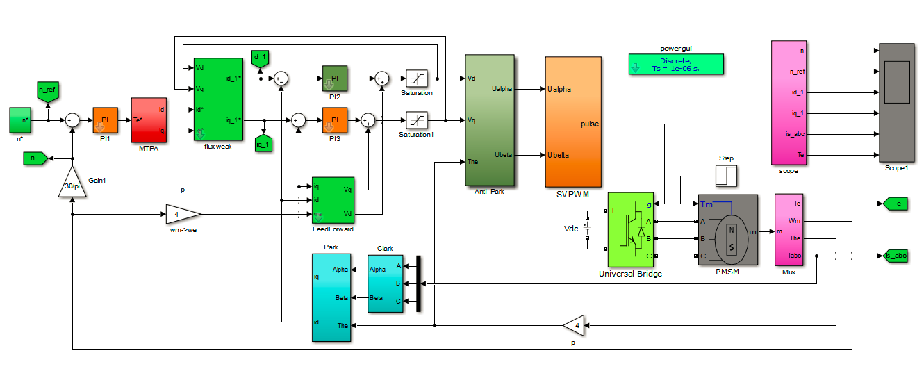 弱磁控制及MPTA超级详细的原理解说＋simulink仿真框图介绍-CSDN博客