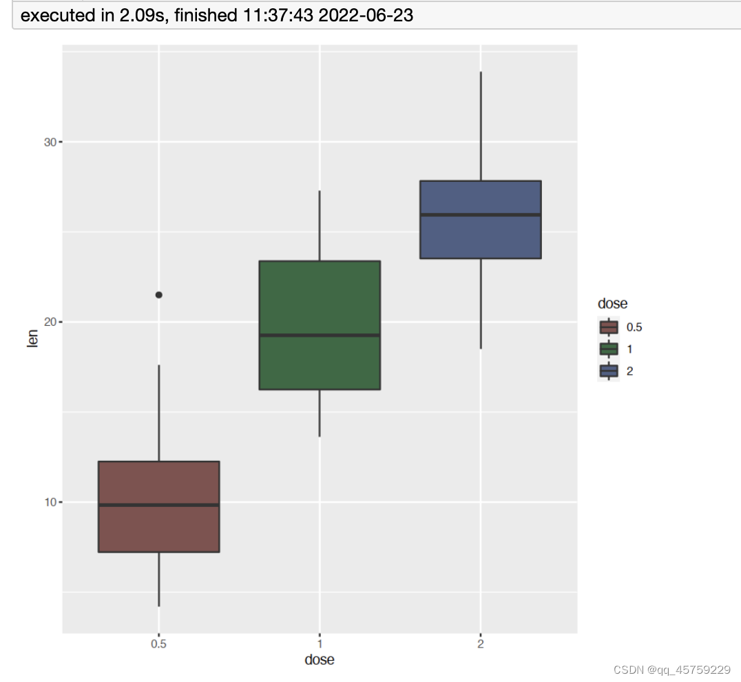 Ggplot2颜色设置总结ggplot画图色号查询颜色 Csdn博客