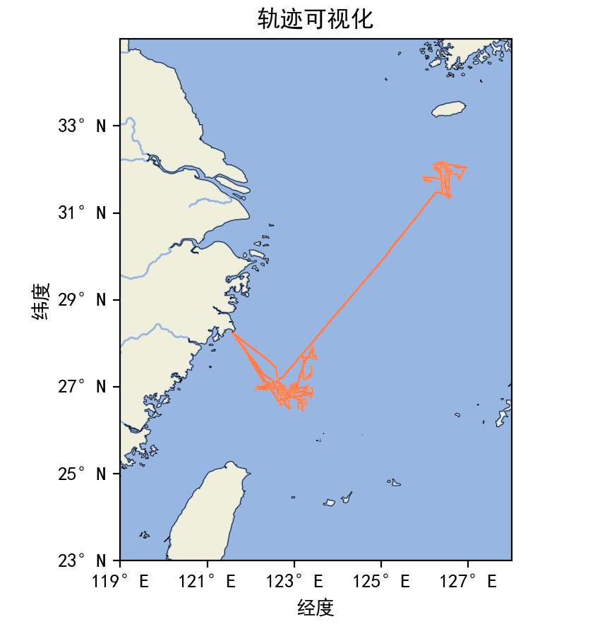 Python Cartopy 船舶轨迹数据可视化 【gps Ais Vms】python 显示ais航迹 Csdn博客 
