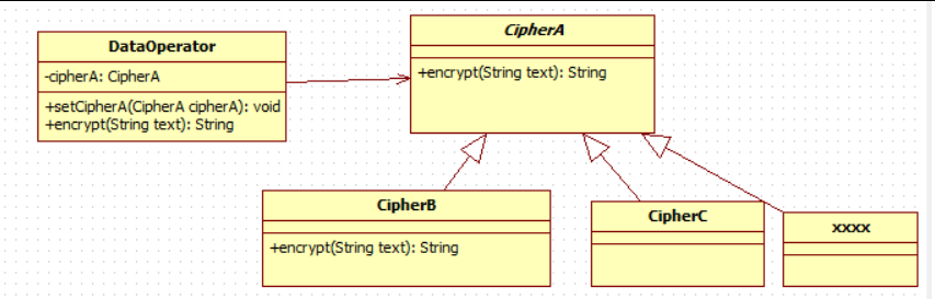 面向对象设计原则实体_开闭原则loginfrom代码-CSDN博客