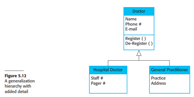 CPT203 软件工程开发 笔记-CSDN博客