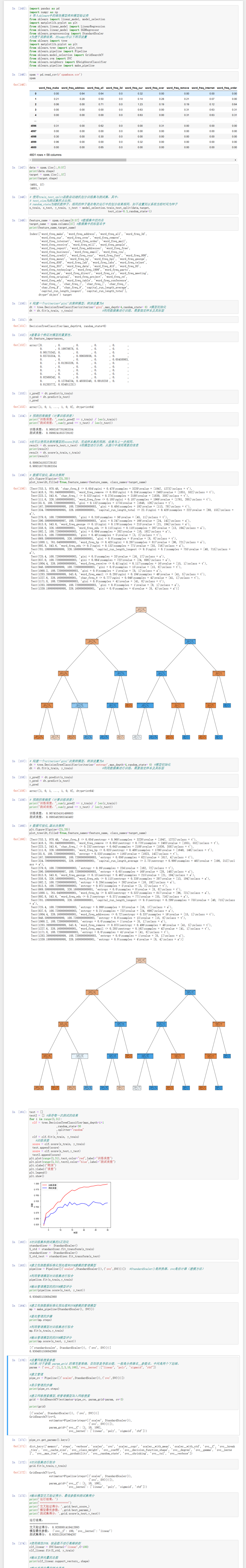 Python实验数据集：垃圾邮件数据集（http://archive.ics.uci.edu/ml/datasets/Spambase）。请从spambase.csv读入数据。 数据集基本信息 ...
