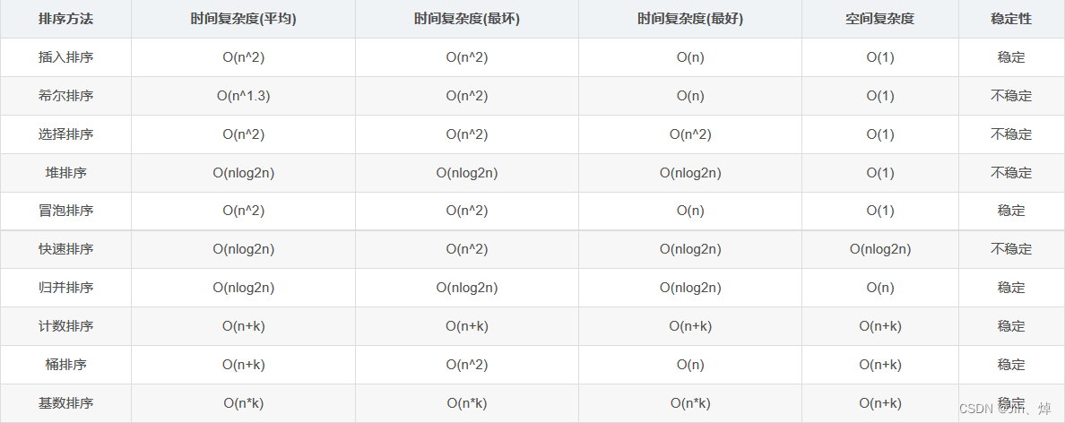 蓝桥杯 算法很美 笔记 2递归与算法分析python实现 Csdn博客