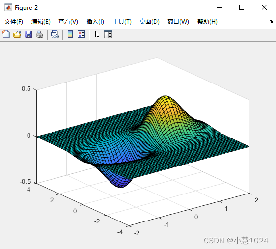Matlab三维绘图_matlab绘图三维-CSDN博客