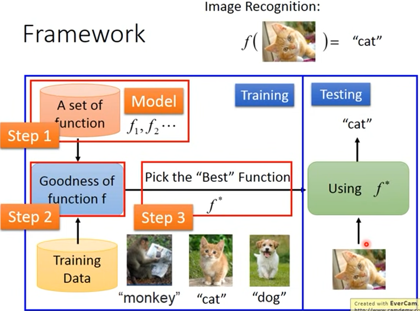 4.6-introduction of machine leaining/介绍、总览_instruction of machine ...