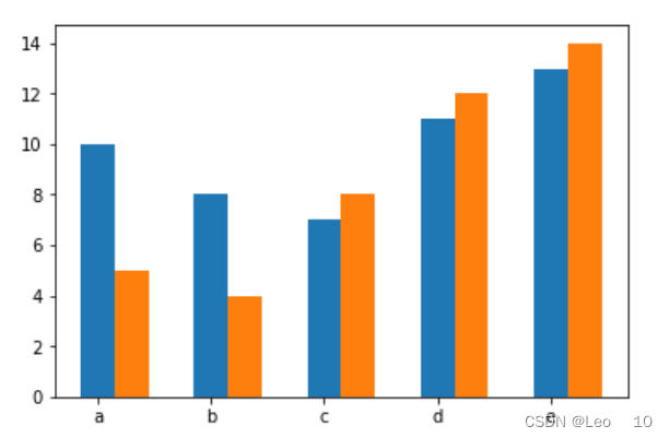 Python绘图之柱形图python画柱状图代码 Csdn博客