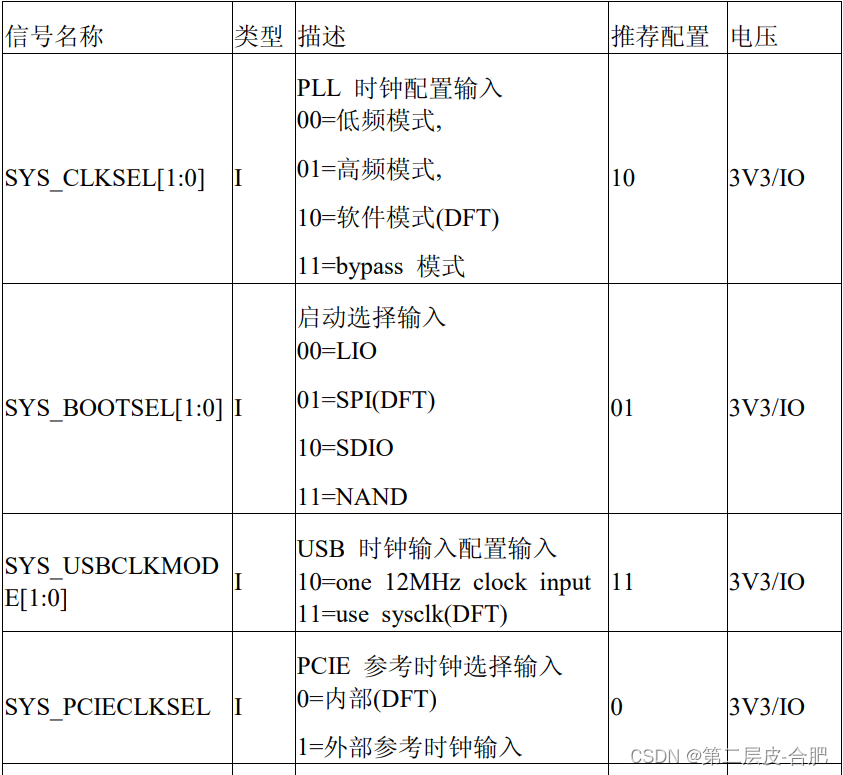 基于龙芯2K1000的硬件设计经验分享-CSDN博客