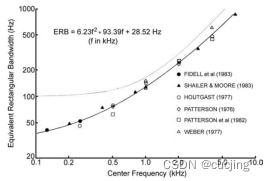 临界频带和听觉滤波器-CSDN博客