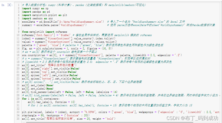 数据分析实例4 使用python Pandas对历届世界杯数据进行数据分析并用matplotlib绘图,干货满满,赶紧收藏学习起来!python世界杯课题数据特点分析 Csdn博客