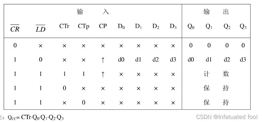 74LS161构成10进制计数器_74ls161构成十进制计数器-CSDN博客