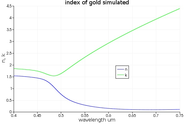 Lumerical官方案例、FDTD时域有限差分法仿真学习（七）——纳米孔阵列（Nanohole array）-CSDN博客