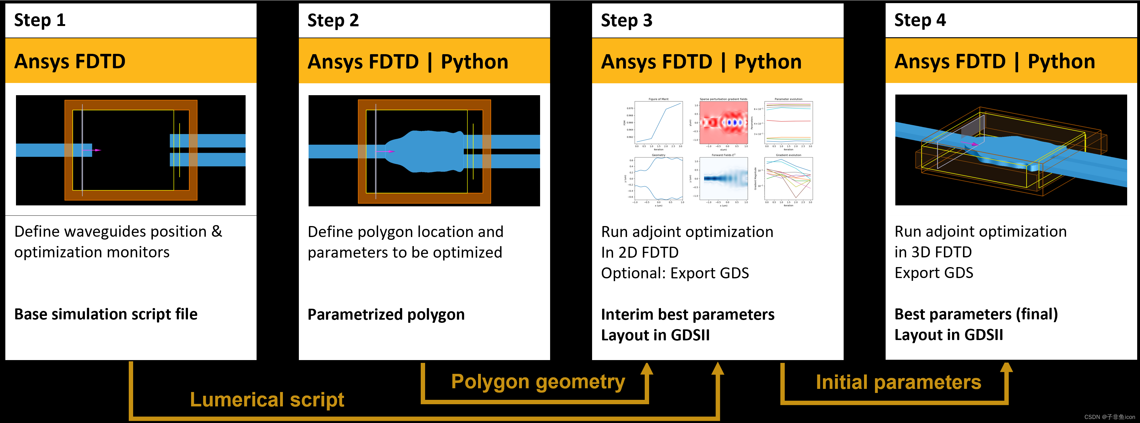Lumerical official case, FDTD time domain limited differences method simulation learning (15 ...