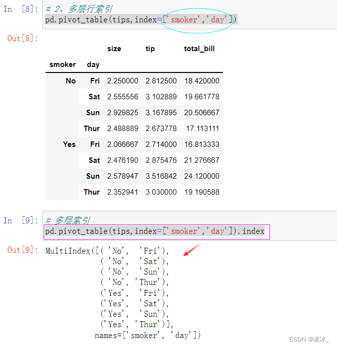 Pandas 透视表操作（四）index代表数据透视表的行 Csdn博客 