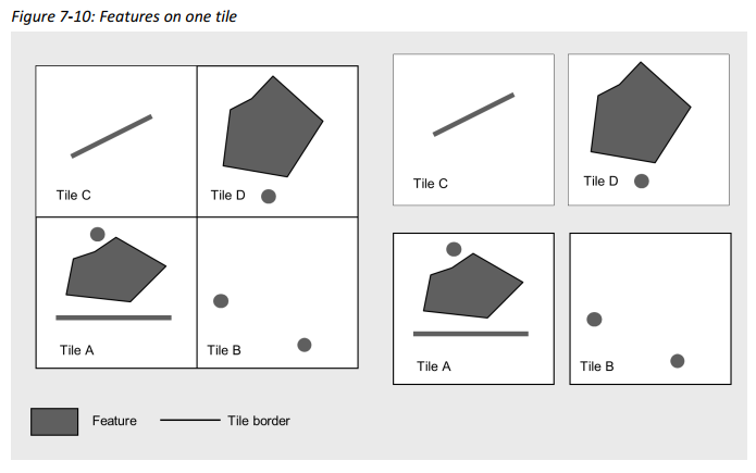 Partitioning of Geographic Data（NDS，导航数据标准中的地理数据分区）_nds数据格式-CSDN博客