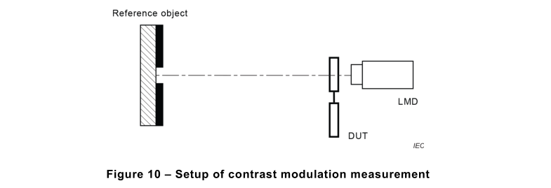 【翻译】国际标准 IEC TR 63145-22-10 ｜AR类型的特定测量方法. 光学性能_iec 63145-CSDN博客