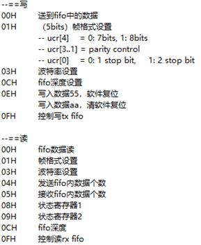 【乌拉喵.教程】LocalBus总线介绍及FPGA总线编程_乌拉大喵喵的博客-CSDN博客_localbus总线协议