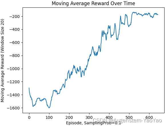 机器学习框架Ray -- 3.1 RayRLlib训练Pendulum-v1-CSDN博客