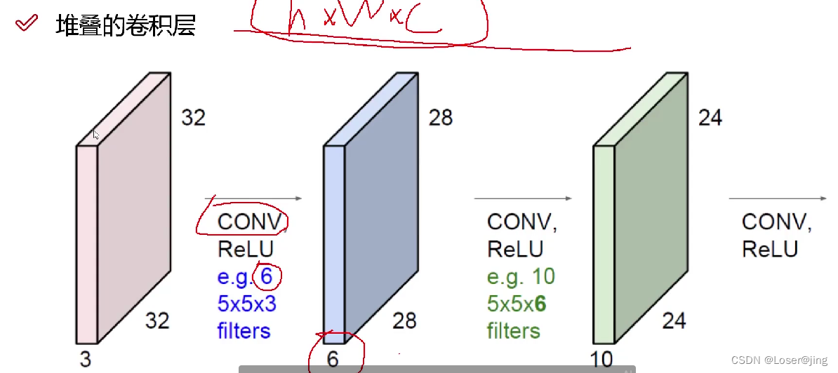 （5）机器学习算法知识---CNN与ResNet_残差神经网络和卷积神经网络的区别-CSDN博客