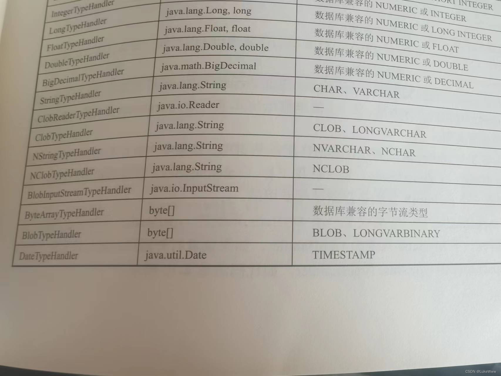 Mybatis使用时mysql的date，datetime，timestamp类型与java中不同date类型的转换相关问题myatis映射日期类型 时间戳转日期类型 Csdn博客