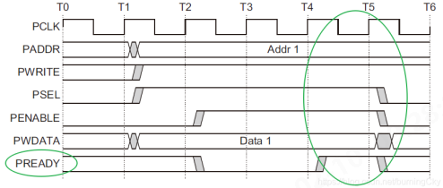 APB3和APB4_apb3和apb4的区别-CSDN博客