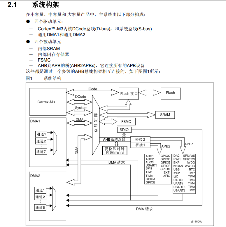 Stm32学习笔记01 芯片使用简介 Stm32f103c6t6引脚图及功能 黑羽不过白的博客 Csdn博客