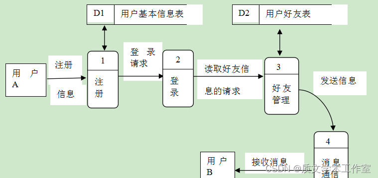 Java 网络通信系统的研究与开发（论文 源码） Nueve Java开发经济可行性怎么分析 Csdn博客