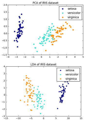 分类问题——判别分析（LDA、QDA）_lda和qda-CSDN博客