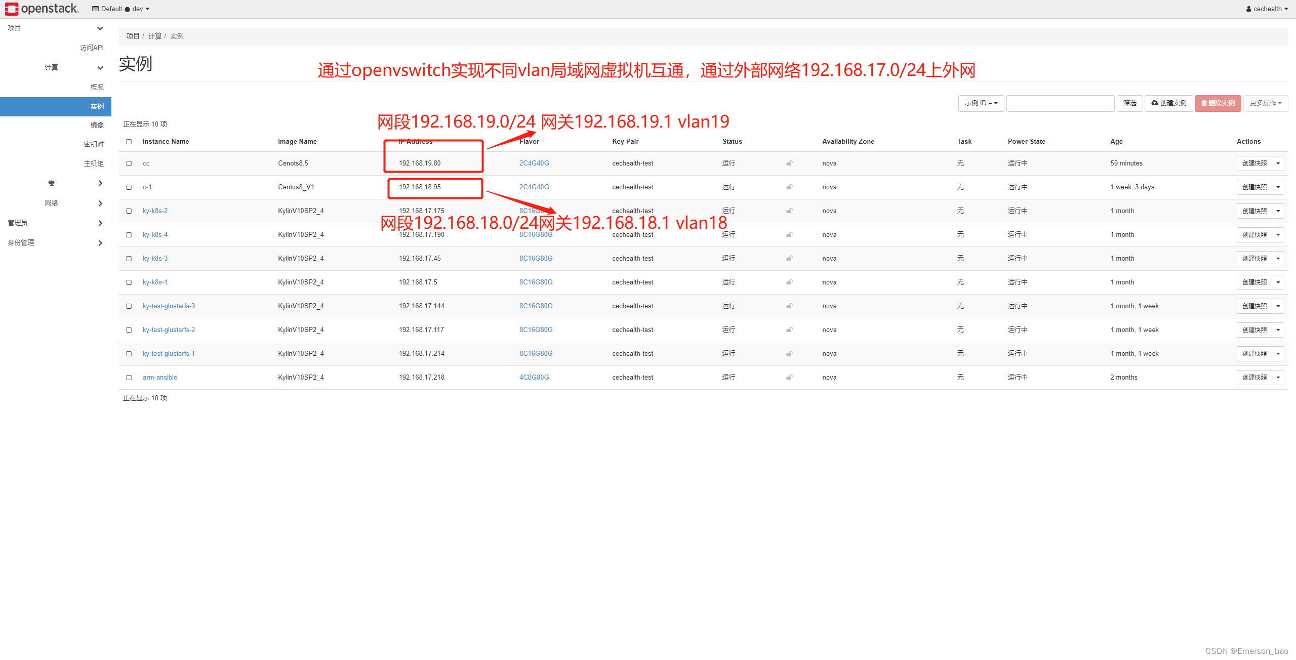 openstack使用openvswitch网络管理配合vxlan及flat管理_openstack openvswitch-CSDN博客