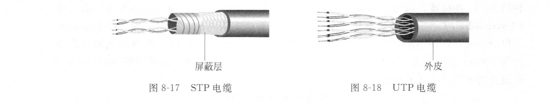 【第4章 】以太网技术-CSDN博客