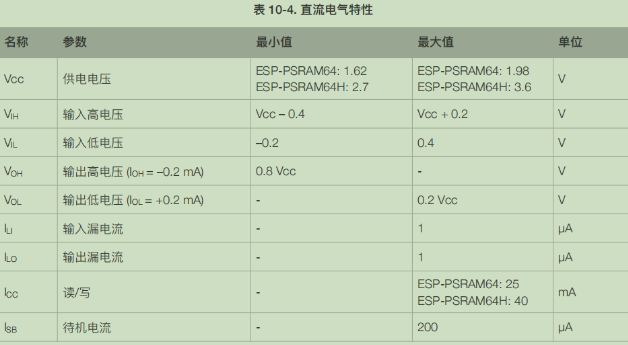 ESP32的应用程序启动与PSRAM初始分析_启用psram 要使用 esp32 摄像头驱动程序,我们首先必须启用 psram。您可以通过 ...