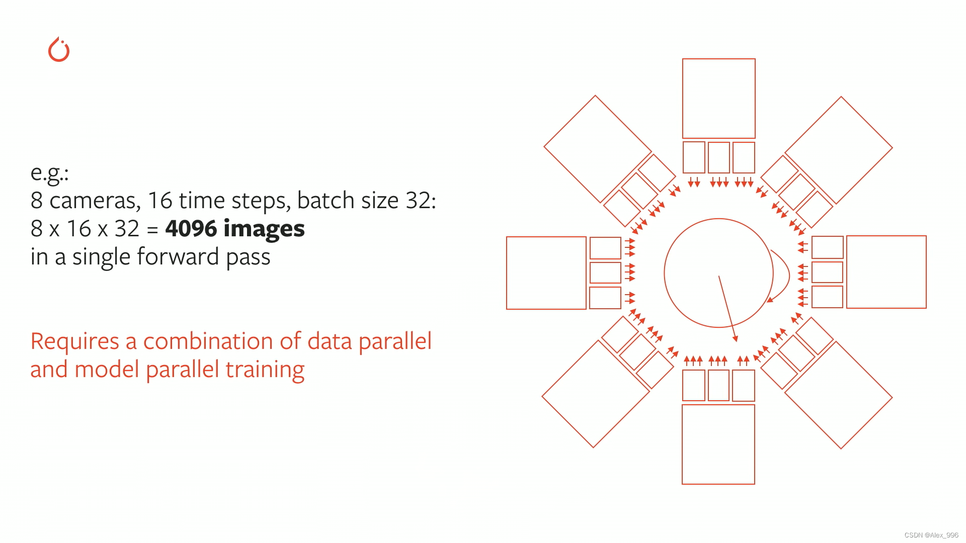 PyTorch 在 Tesla 自动驾驶中的应用 —— Andrej Karpathy_andrej tesla-CSDN博客