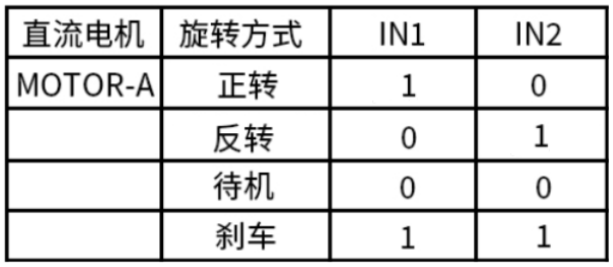 嵌入式开发板硬件操作入门学习3——电机驱动板_驱动in1 in2什么意思-CSDN博客