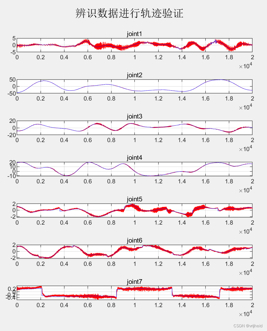 【机械臂算法】基于Franka Emika Panda机械臂动力学参数辨识/系统辨识、物理一致性/物理合理性(physical consistency)研究及动力学应用-CSDN博客