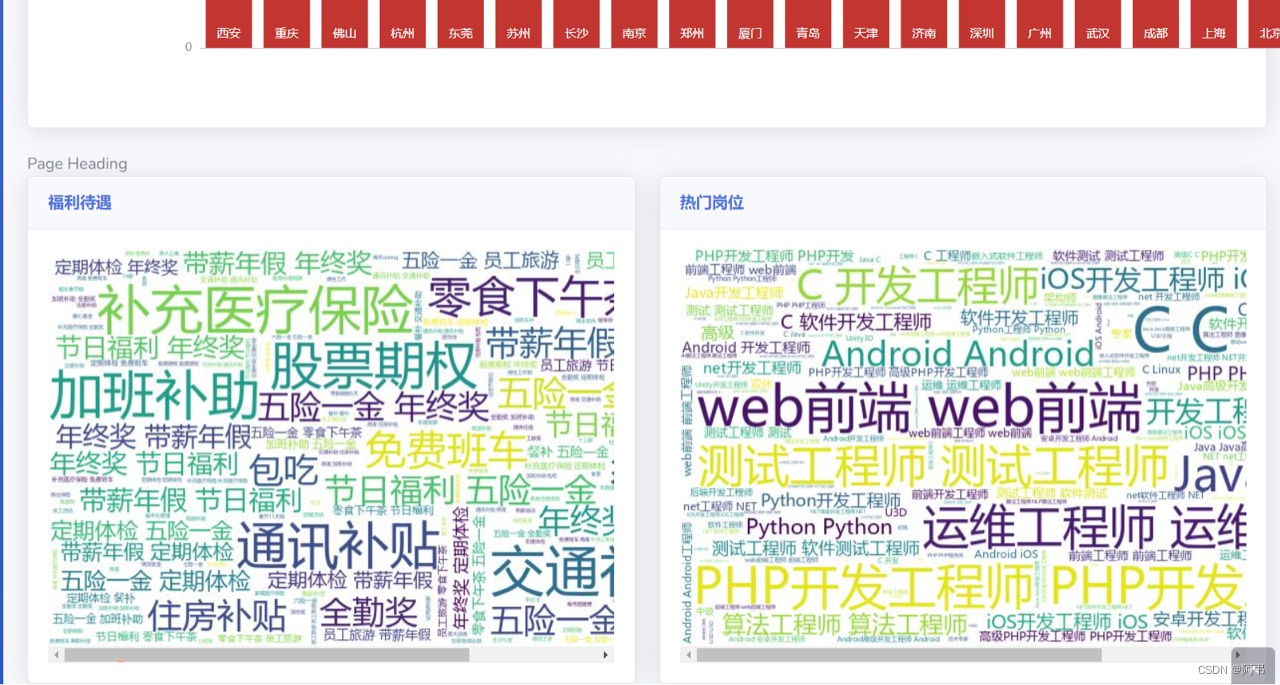 基于python与flask的招聘网站数据可视化招聘数据可视化系统 Csdn博客 1065