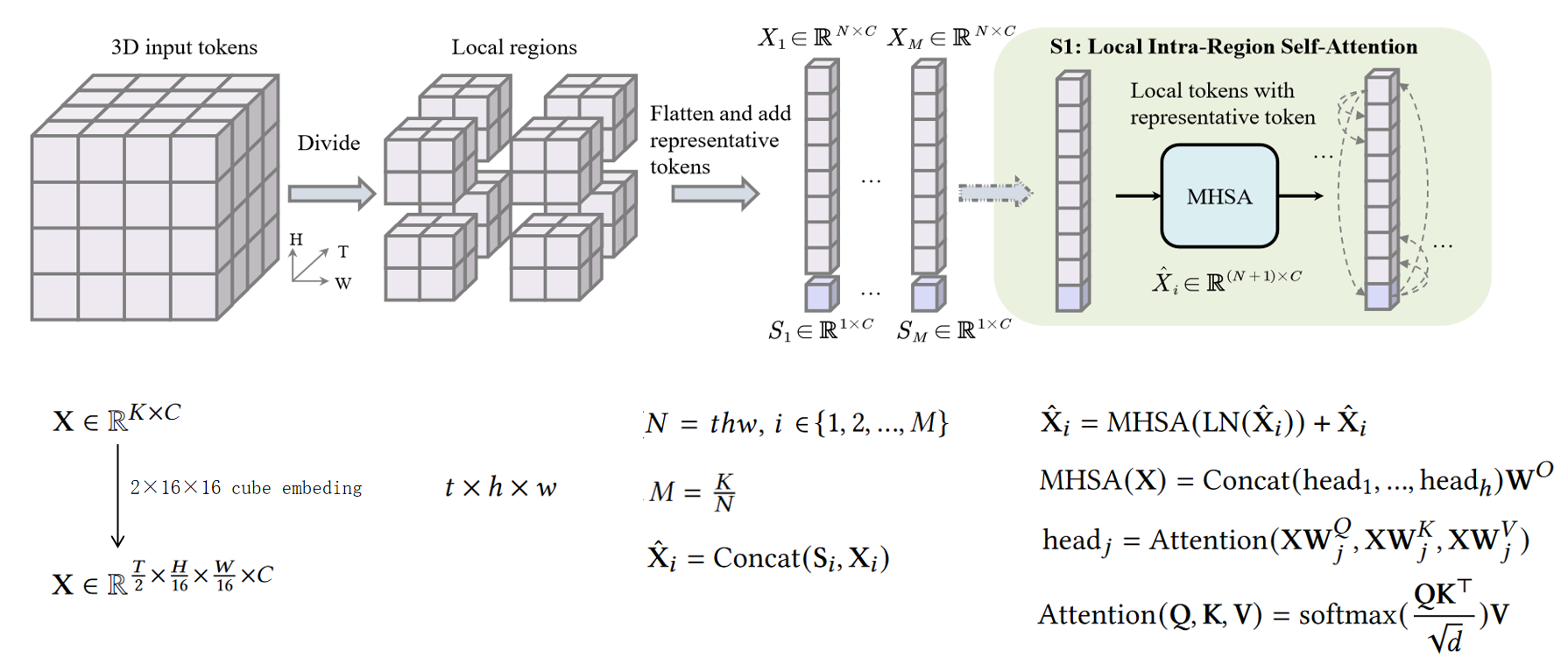 MAE-DFER: Efficient Masked Autoencoder for Self-supervised Dynamic Facial Expression Recognition ...