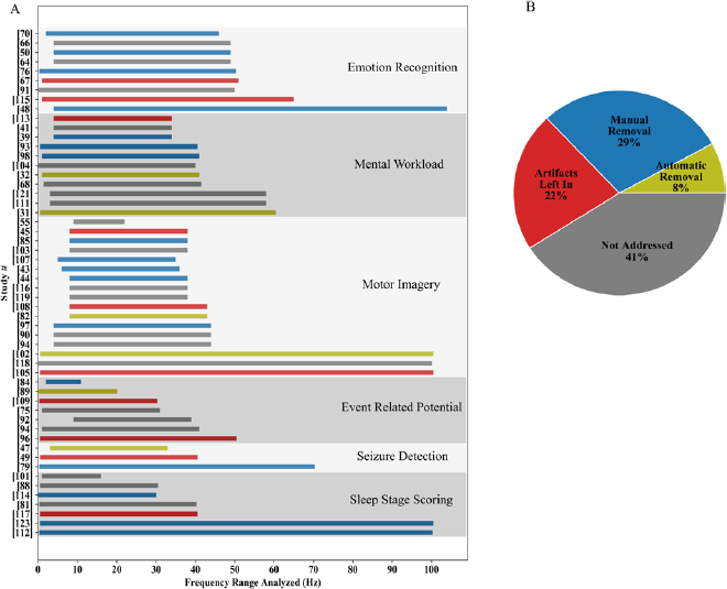 精读论文4——《Deep learning for electroencephalogram (EEG) classification ...