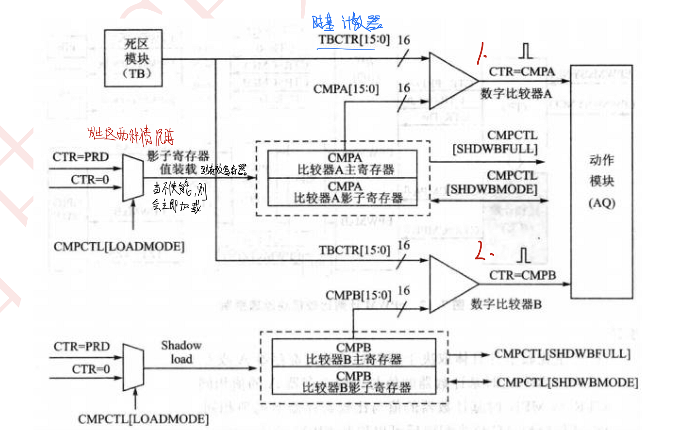 DSPTMS320F28335_ePWM_dsp28335多个epwm同步-CSDN博客