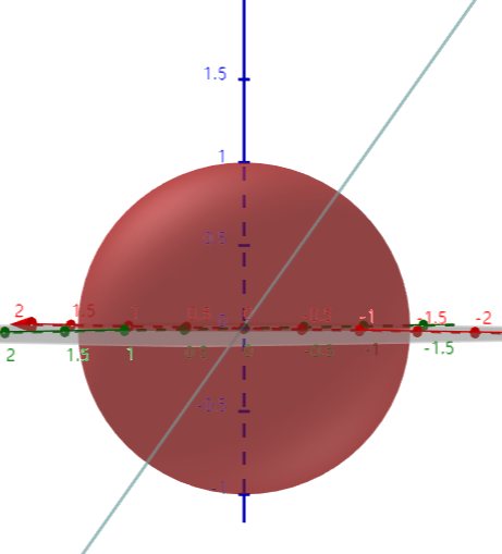 高数(下) Ch11.曲线积分与曲面积分_第一类曲线积分ds等于什么-CSDN博客