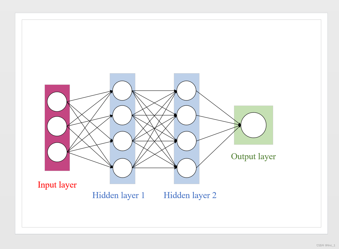Visio作图-CSDN博客