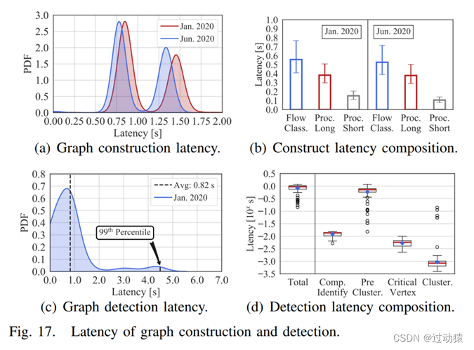 【研究型论文】Detecting Unknown Encrypted Malicious Traffic in RealTime via Flow Interaction Graph ...