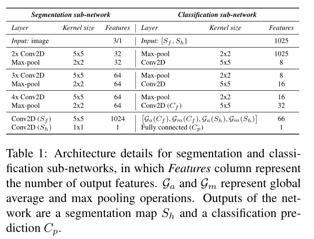 Mixed supervision for surface-defect detection: from weakly to fully supervised learning：表面缺陷检测的 ...