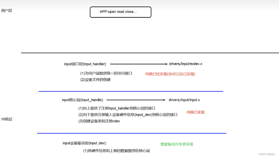 Stm32mp157 使用输入input子系统上报按键事件输入子系统每次上报键值都要同步吗 Csdn博客
