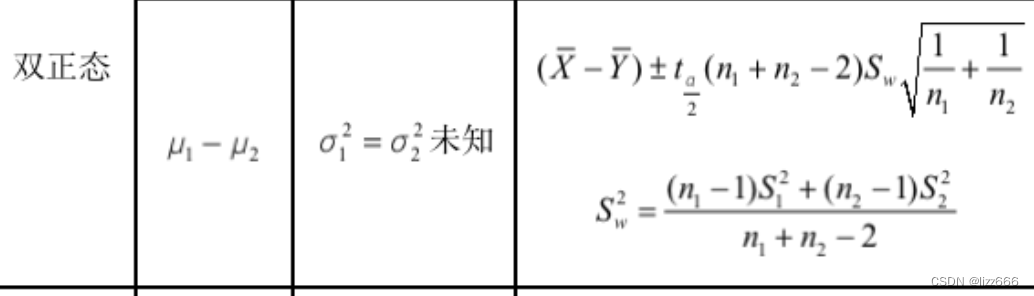 统计学考研笔记：正态分布置信区间计算题置信区间计算公式例题 Csdn博客