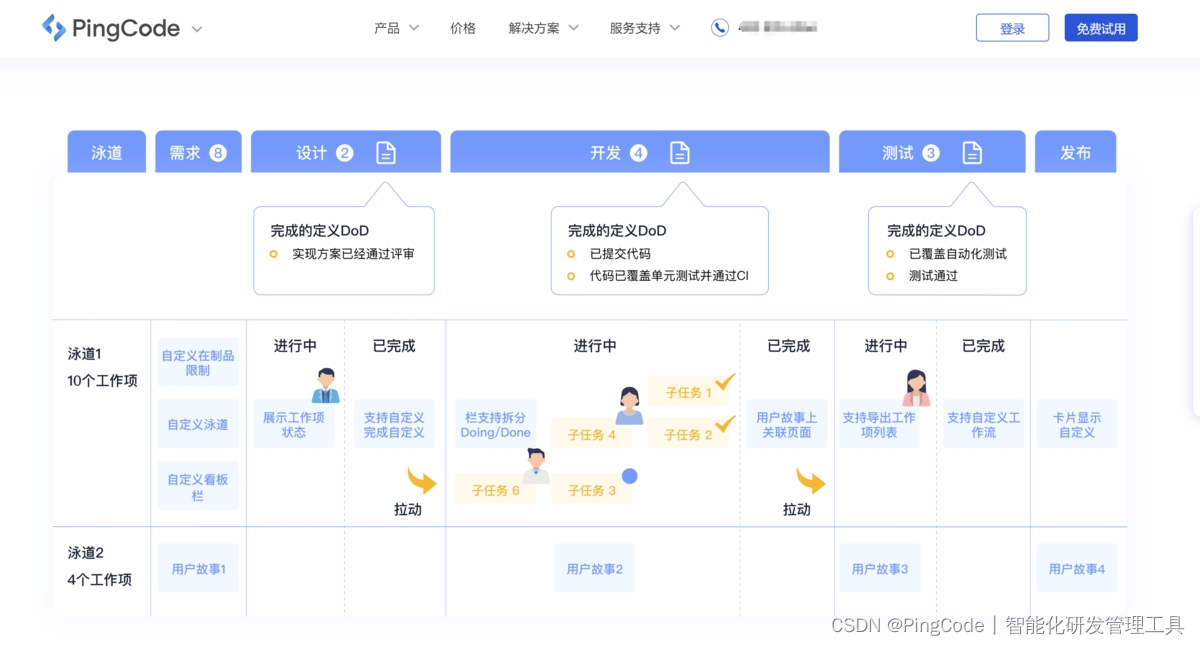 看板管理方法的6大作用_pingcode 关联代码-CSDN博客