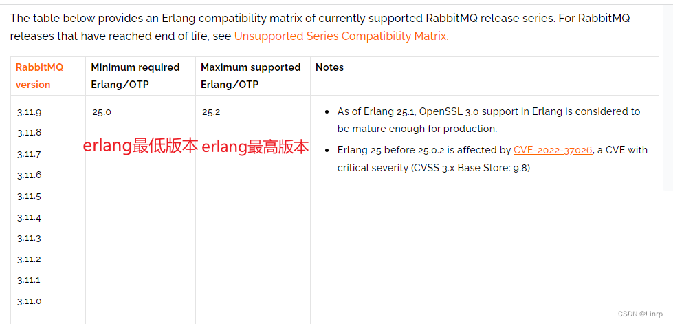 Linux安装rabbitmqrabbitmq Server Generic Unix 3119tarxz 下载 Csdn博客