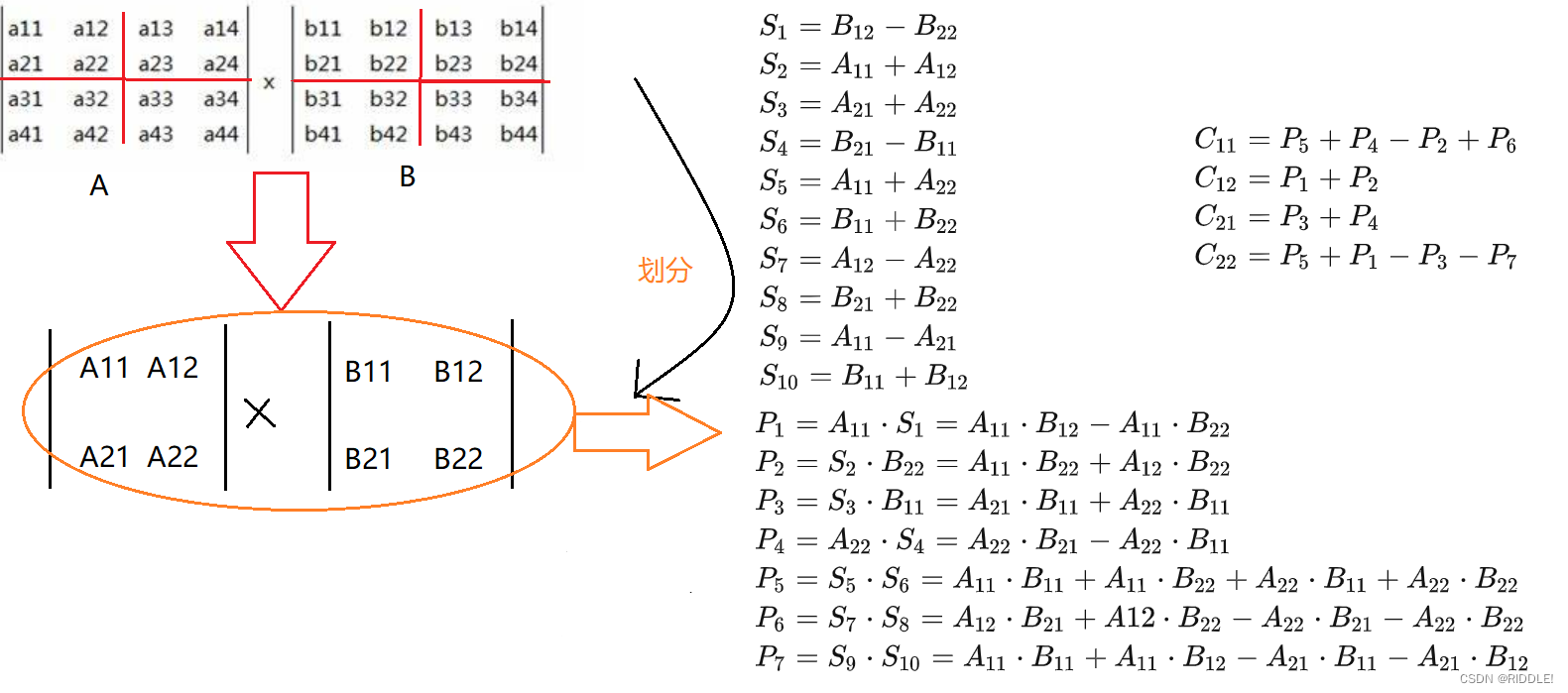 《算法导论》-分治策略，矩阵相乘Strassen算法(伪代码,Java)_算法导论伪代码-CSDN博客