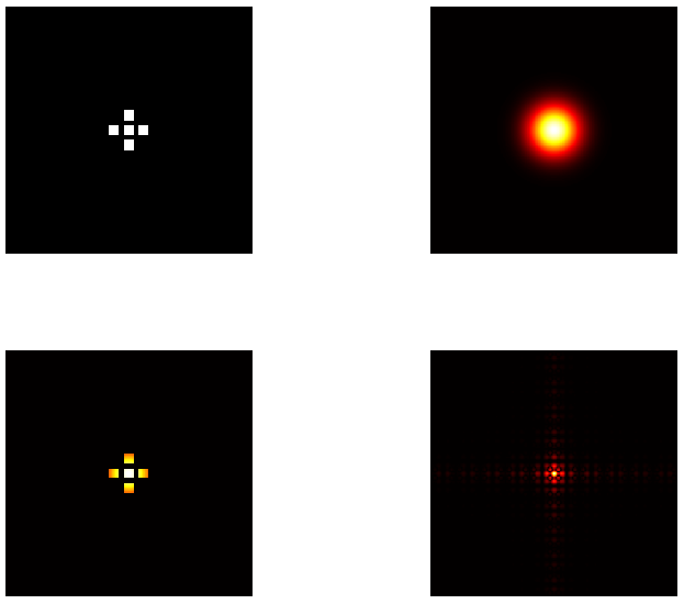 Matlab：实现自定义矩形孔阵列远场衍射仿真_矩孔远场衍射-CSDN博客