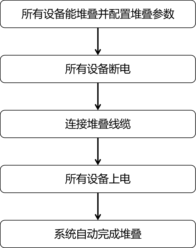 iStack详解（一）——iStack基本原理-CSDN博客